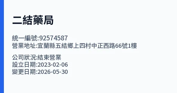 二結藥局的照片-統編 92574587(宜蘭縣) 公司登記資料與營業項目詳細圖表