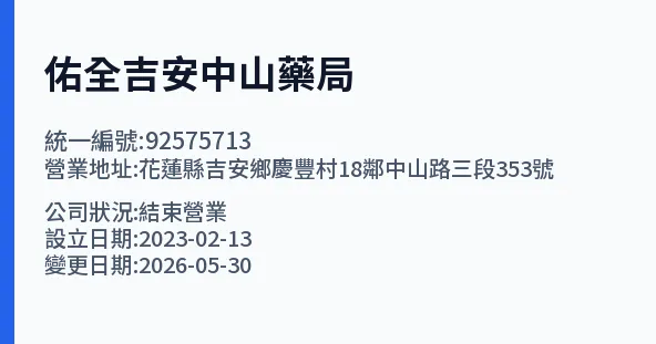 佑全吉安中山藥局的照片-統編 92575713(花蓮縣) 公司登記資料與營業項目詳細圖表