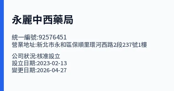 永麗中西藥局的照片-統編 92576451(新北市) 公司登記資料與營業項目詳細圖表