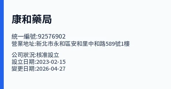 康和藥局的照片-統編 92576902(新北市) 公司登記資料與營業項目詳細圖表
