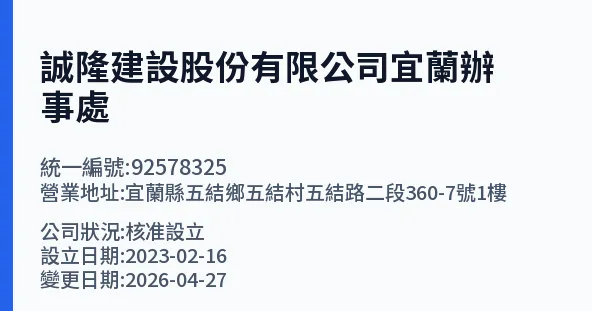 誠隆建設股份有限公司宜蘭辦事處的照片-統編 92578325(宜蘭縣) 公司登記資料與營業項目詳細圖表
