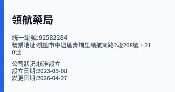 領航藥局的照片-統編 92582284(桃園市) 公司登記資料與營業項目詳細圖表