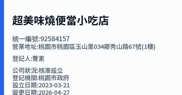 超美味燒便當小吃店的照片-統編 92584157(桃園市) 公司登記資料與營業項目詳細圖表