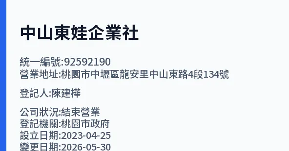 中山東娃企業社的照片-統編 92592190(桃園市) 公司登記資料與營業項目詳細圖表