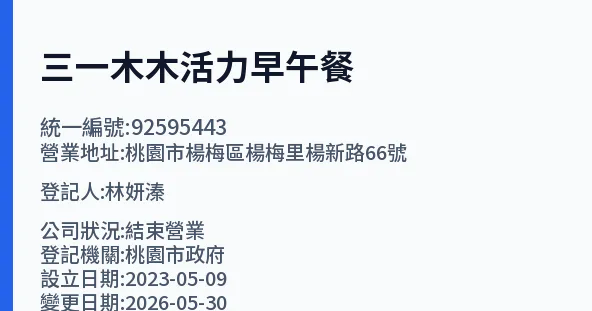 三一木木活力早午餐的照片-統編 92595443(桃園市) 公司登記資料與營業項目詳細圖表