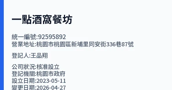 一點酒窩餐坊的照片-統編 92595892(桃園市) 公司登記資料與營業項目詳細圖表