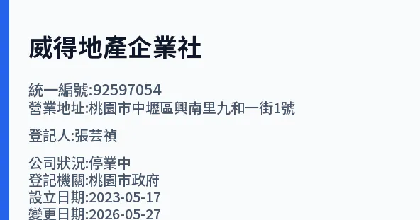 威得地產企業社的照片-統編 92597054(桃園市) 公司登記資料與營業項目詳細圖表