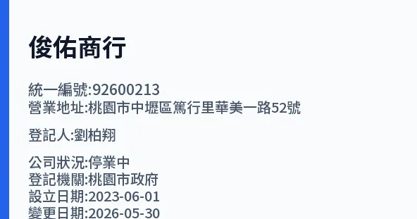 俊佑商行的照片-統編 92600213(桃園市) 公司登記資料與營業項目詳細圖表