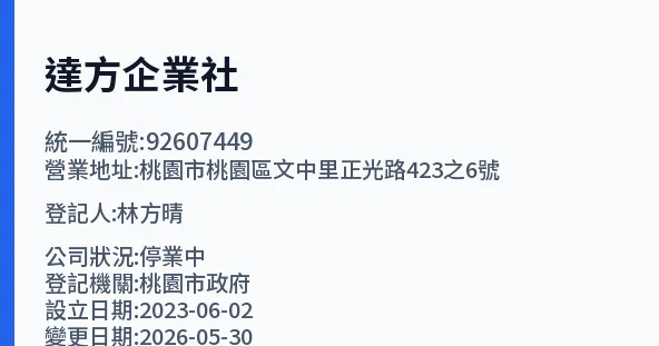 達方企業社的照片-統編 92607449(桃園市) 公司登記資料與營業項目詳細圖表