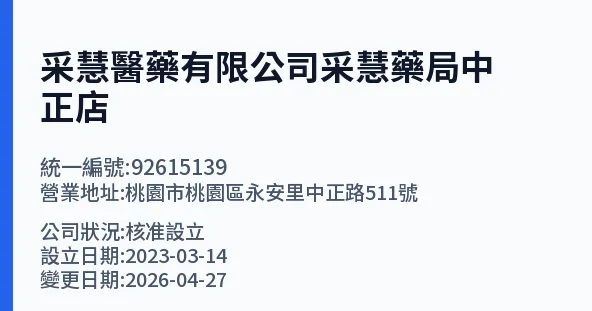 采慧醫藥有限公司采慧藥局中正店的照片-統編 92615139(桃園市) 公司登記資料與營業項目詳細圖表