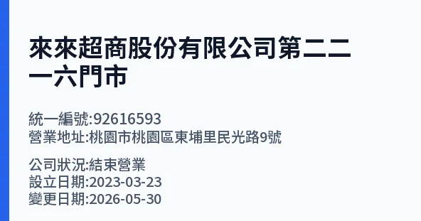 來來超商股份有限公司第二二一六門市的照片-統編 92616593(桃園市) 公司登記資料與營業項目詳細圖表