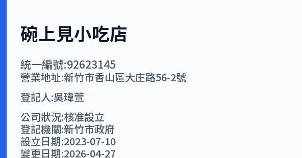 碗上見小吃店的照片-統編 92623145(新竹市) 公司登記資料與營業項目詳細圖表