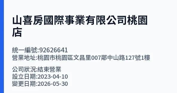 山喜房國際事業有限公司桃園店的照片-統編 92626641(桃園市) 公司登記資料與營業項目詳細圖表