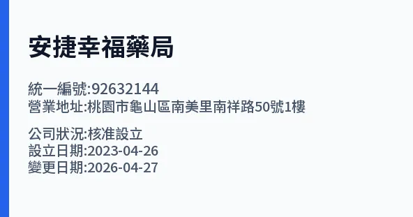 安捷幸福藥局的照片-統編 92632144(桃園市) 公司登記資料與營業項目詳細圖表