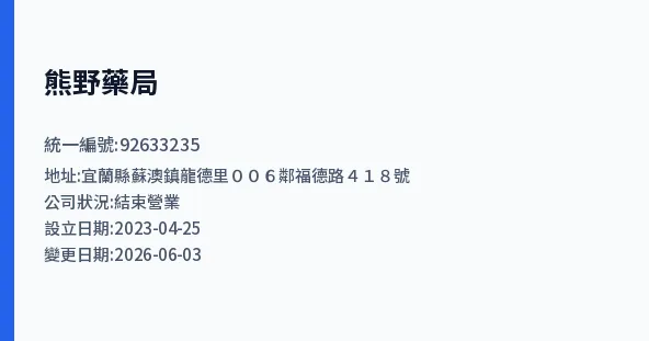 熊野藥局的照片-統編 92633235(宜蘭縣) 公司登記資料與營業項目詳細圖表