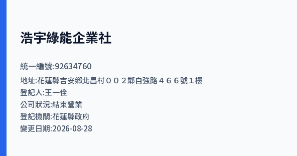 浩宇綠能企業社的照片-統編 92634760(花蓮縣) 公司登記資料與營業項目詳細圖表