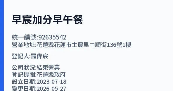 早宸加分早午餐的照片-統編 92635542(花蓮縣) 公司登記資料與營業項目詳細圖表