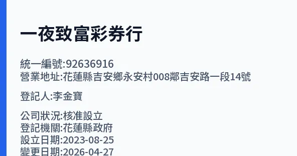 一夜致富彩券行的照片-統編 92636916(花蓮縣) 公司登記資料與營業項目詳細圖表