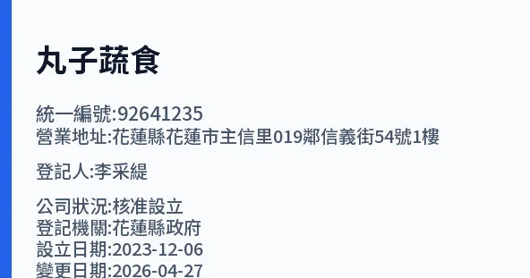丸子蔬食的照片-統編 92641235(花蓮縣) 公司登記資料與營業項目詳細圖表