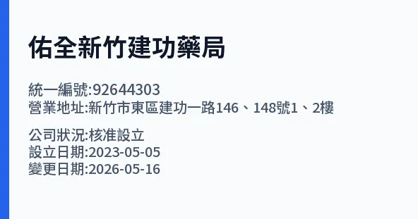 佑全新竹建功藥局的照片-統編 92644303(新竹市) 公司登記資料與營業項目詳細圖表