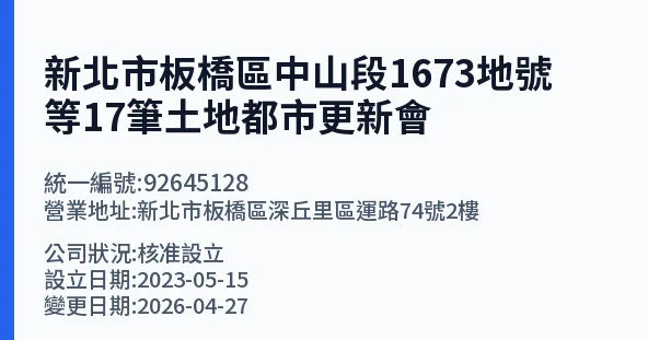 新北市板橋區中山段1673地號等17筆土地都市更新會的照片-統編 92645128(新北市) 公司登記資料與營業項目詳細圖表