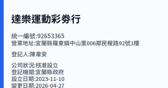 達樂運動彩劵行的照片-統編 92653365(宜蘭縣) 公司登記資料與營業項目詳細圖表