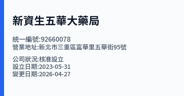 新資生五華大藥局的照片-統編 92660078(新北市) 公司登記資料與營業項目詳細圖表