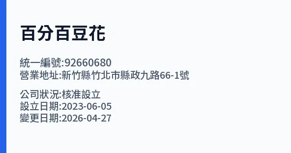 百分百豆花的照片-統編 92660680(新竹縣) 公司登記資料與營業項目詳細圖表