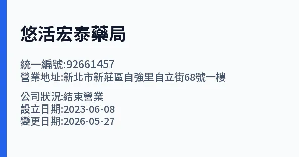 悠活宏泰藥局的照片-統編 92661457(新北市) 公司登記資料與營業項目詳細圖表