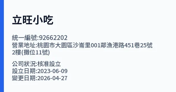 立旺小吃的照片-統編 92662202(桃園市) 公司登記資料與營業項目詳細圖表