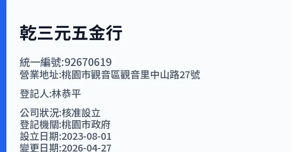 乾三元五金行的照片-統編 92670619(桃園市) 公司登記資料與營業項目詳細圖表