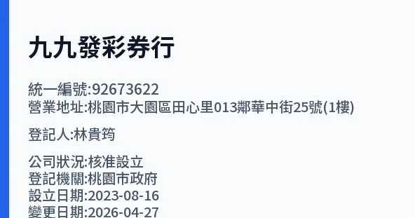 九九發彩券行的照片-統編 92673622(桃園市) 公司登記資料與營業項目詳細圖表