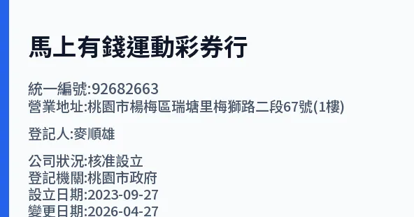 馬上有錢運動彩券行的照片-統編 92682663(桃園市) 公司登記資料與營業項目詳細圖表