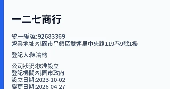 一二七商行的照片-統編 92683369(桃園市) 公司登記資料與營業項目詳細圖表