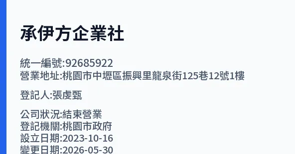 承伊方企業社的照片-統編 92685922(桃園市) 公司登記資料與營業項目詳細圖表