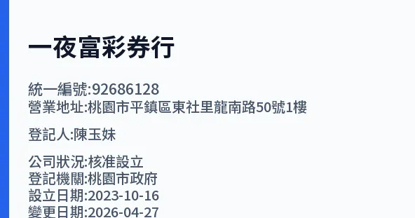 一夜富彩券行的照片-統編 92686128(桃園市) 公司登記資料與營業項目詳細圖表