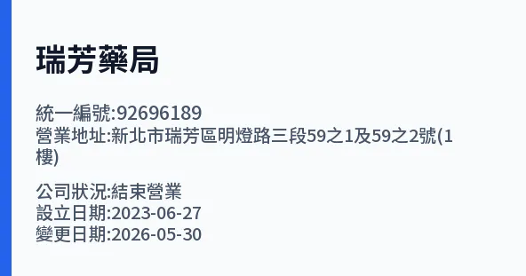 瑞芳藥局的照片-統編 92696189(新北市) 公司登記資料與營業項目詳細圖表