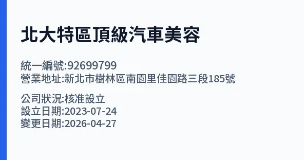 北大特區頂級汽車美容的照片-統編 92699799(新北市) 公司登記資料與營業項目詳細圖表