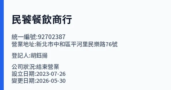 民饕餐飲商行的照片-統編 92702387(新北市) 公司登記資料與營業項目詳細圖表