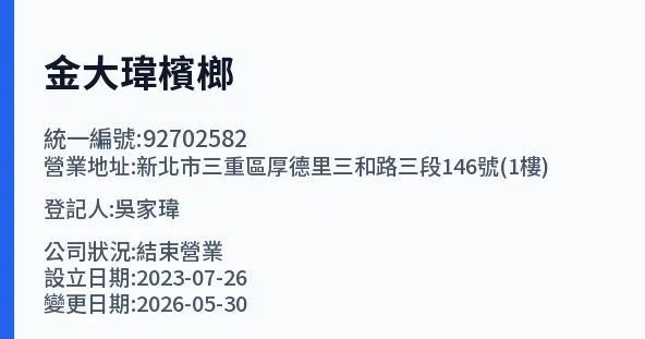 金大瑋檳榔的照片-統編 92702582(新北市) 公司登記資料與營業項目詳細圖表