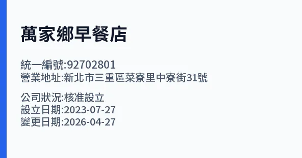 萬家鄉早餐店的照片-統編 92702801(新北市) 公司登記資料與營業項目詳細圖表