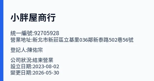 小胖屋商行的照片-統編 92705928(新北市) 公司登記資料與營業項目詳細圖表