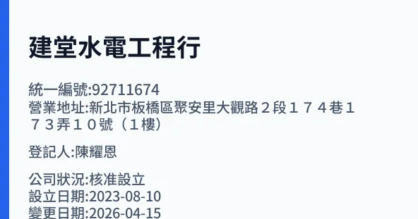 建堂水電工程行的照片-統編 92711674(新北市) 公司登記資料與營業項目詳細圖表