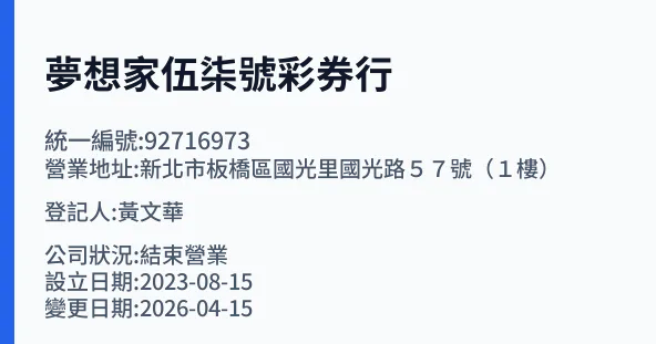 夢想家伍柒號彩券行的照片-統編 92716973(新北市) 公司登記資料與營業項目詳細圖表