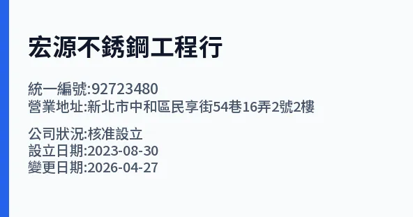 宏源不銹鋼工程行的照片-統編 92723480(新北市) 公司登記資料與營業項目詳細圖表