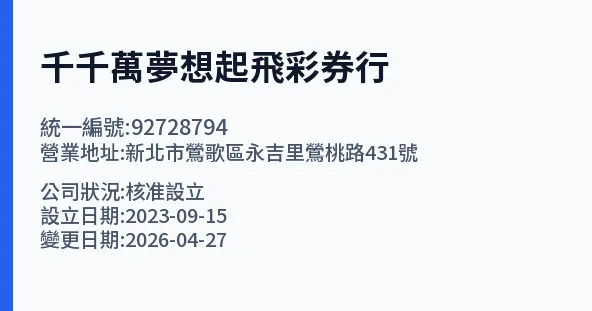 千千萬夢想起飛彩券行的照片-統編 92728794(新北市) 公司登記資料與營業項目詳細圖表