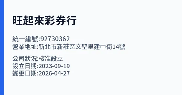 旺起來彩券行的照片-統編 92730362(新北市) 公司登記資料與營業項目詳細圖表