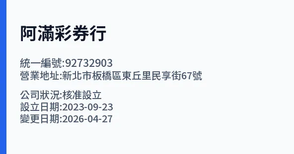 阿滿彩券行的照片-統編 92732903(新北市) 公司登記資料與營業項目詳細圖表