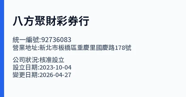 八方聚財彩券行的照片-統編 92736083(新北市) 公司登記資料與營業項目詳細圖表