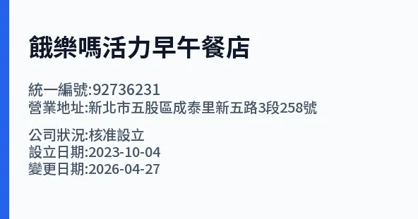 餓樂嗎活力早午餐店的照片-統編 92736231(新北市) 公司登記資料與營業項目詳細圖表